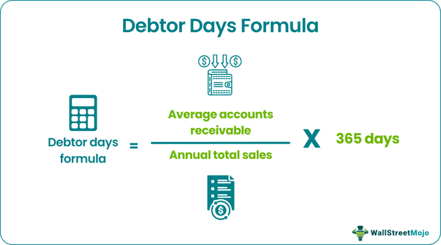 Debtor Days Formula - What Is It, Examples, Relevance & Uses