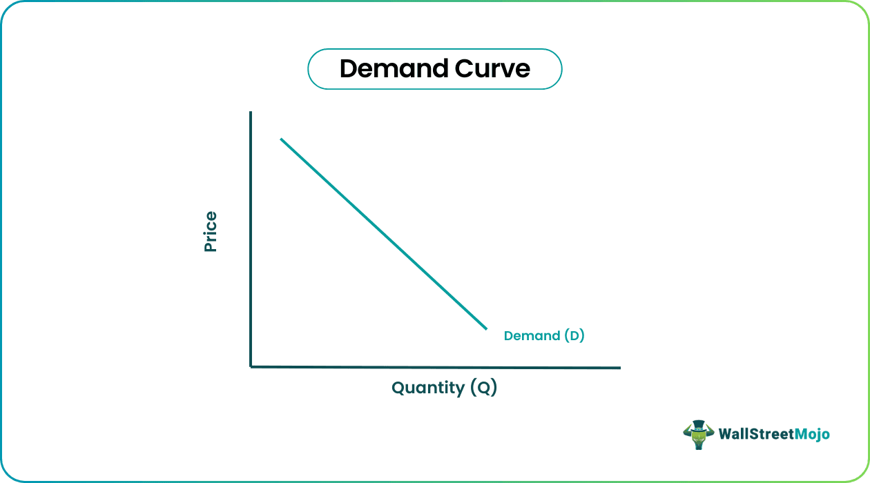 Demand and Supply Analysis - Meaning, Example, Applications