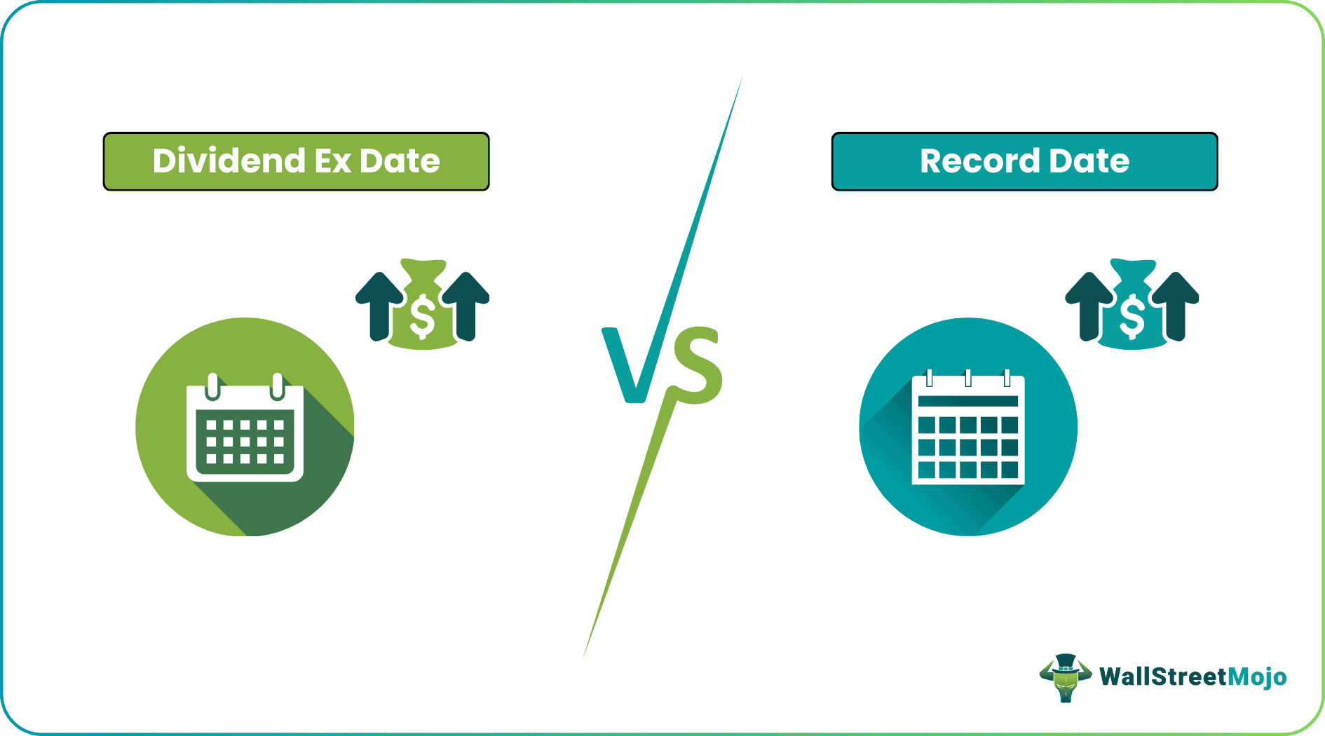 Dividends Ex-Date Vs Record Date - What Is It Dividends Ex-Date Vs Record Date - What Is It