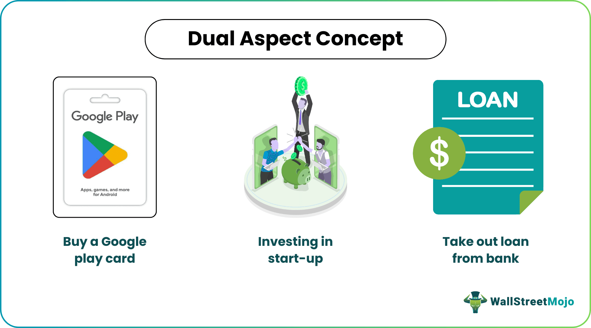 Dual Aspect Concept of Accounting - Definition, Example