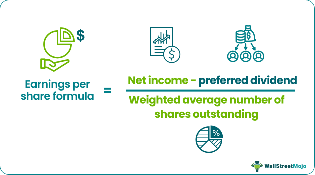 Earnings Per Share (EPS) - Meaning, Formula, Calculations