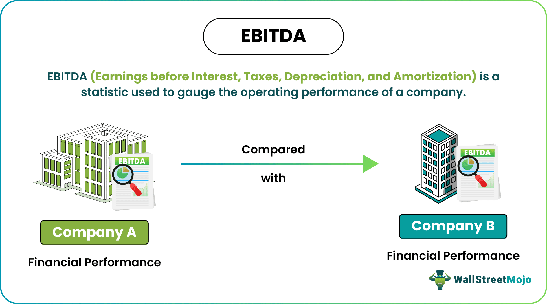 Ebit Vs Ebitda Pros Cons And Important Differences To Know Small