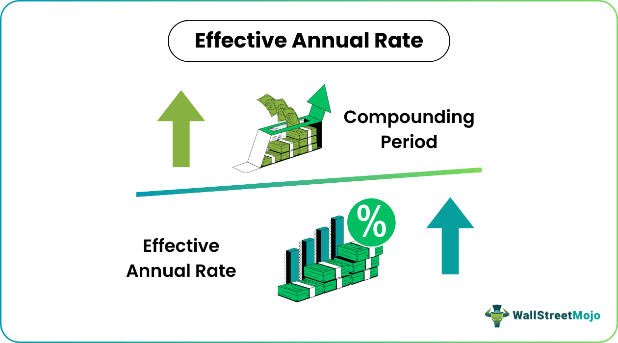 Effective Annual Rate (EAR) - What Is It, Formula, Examples
