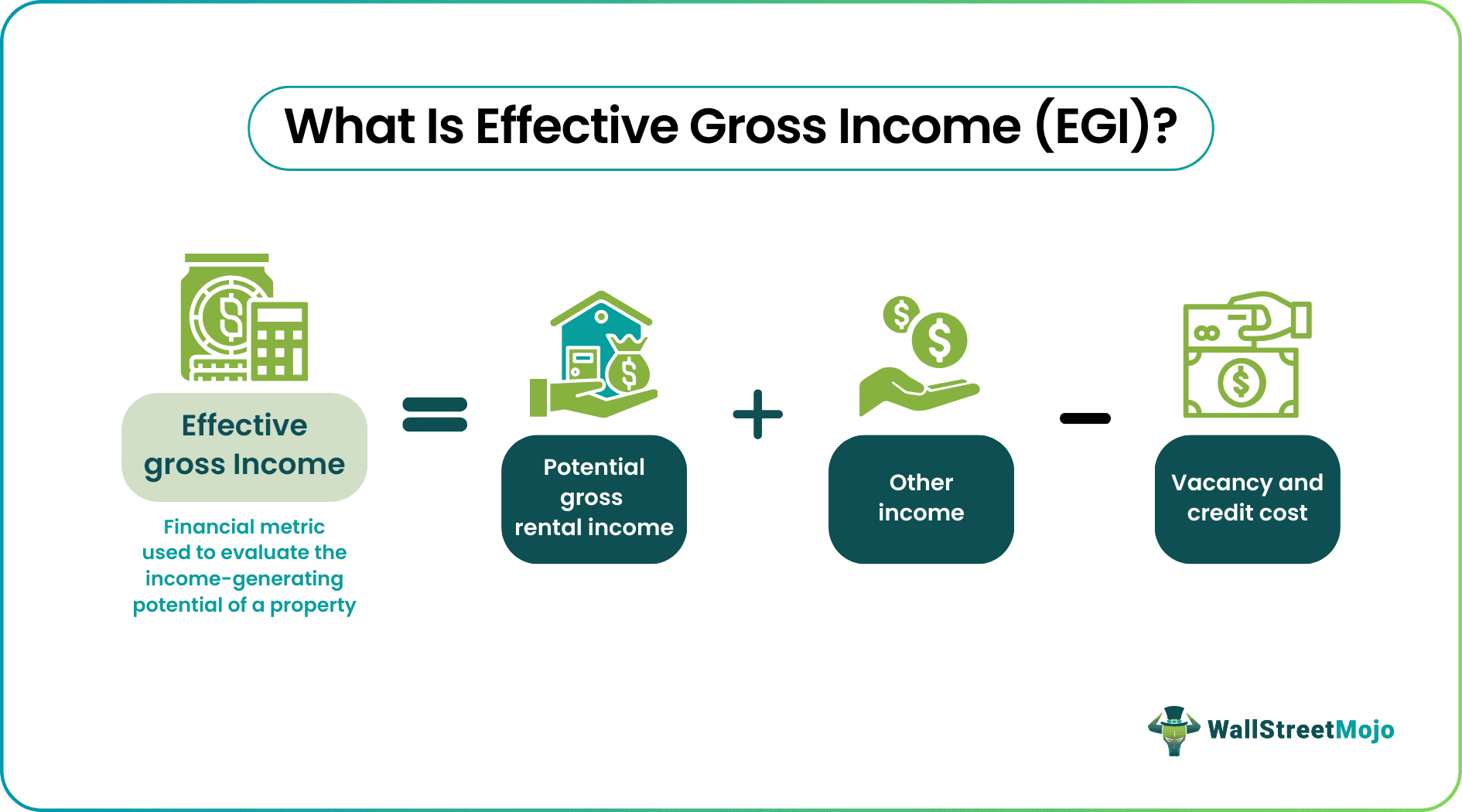 Effective Gross Income (EGI) - What It Is, Formula, Real Estate