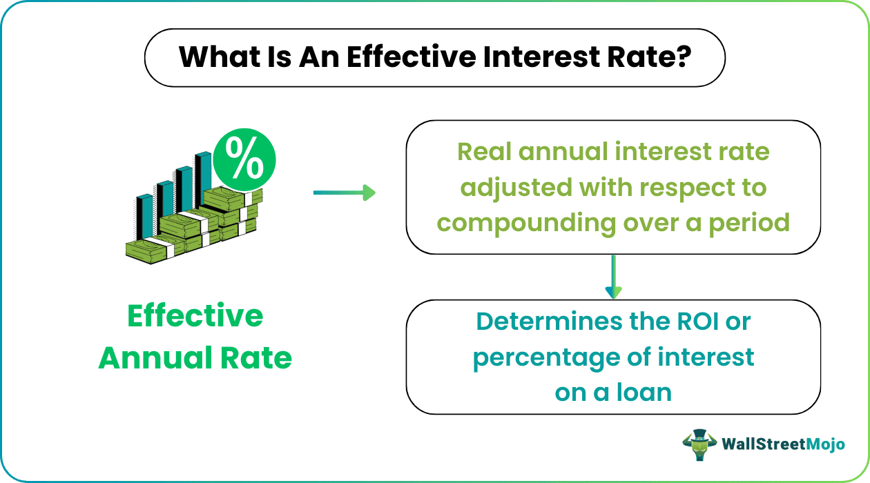 Effective Interest Rate - What is it, Formula, Calculate, Examples