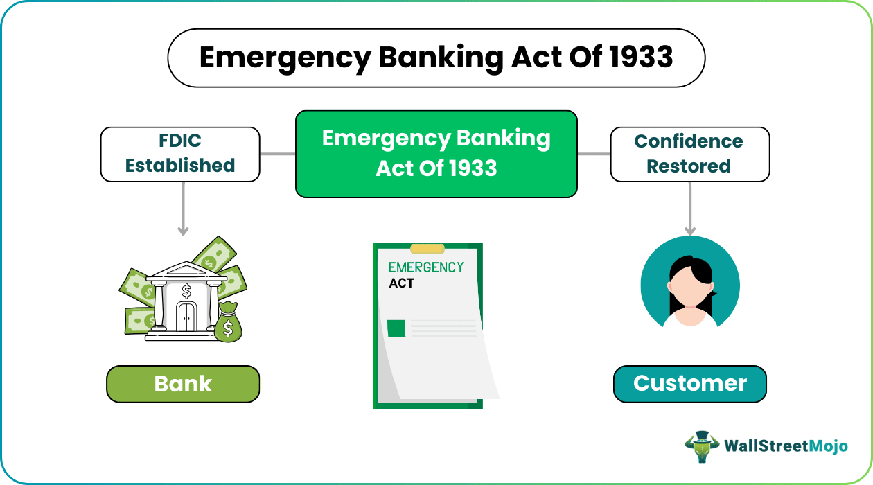 Emergency Banking Act Of 1933 - What Is It, Significance, Impact