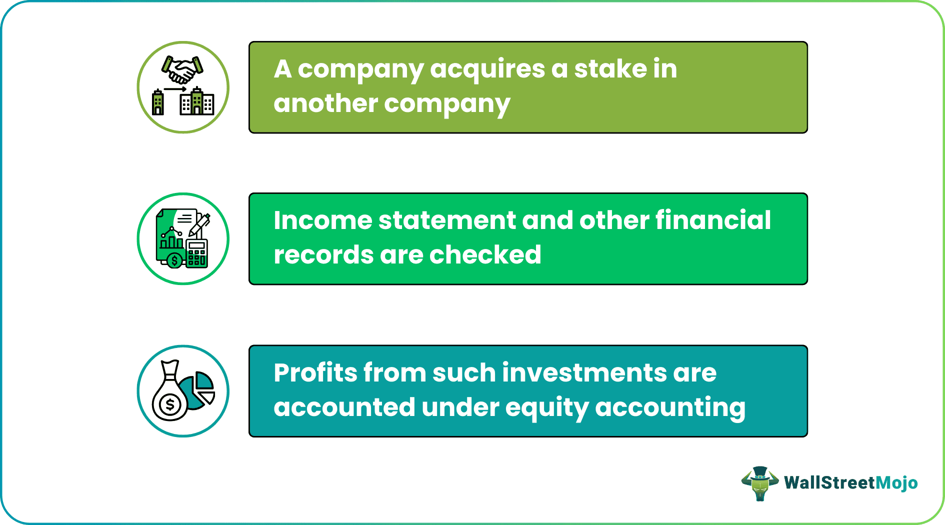 Equity Accounting - What Is It, Formula, Examples, Advantages