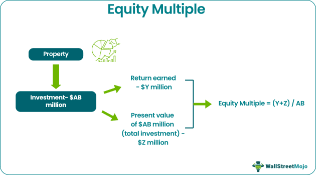 Equity Multiple - What It Is, Formula, Calculation, Example