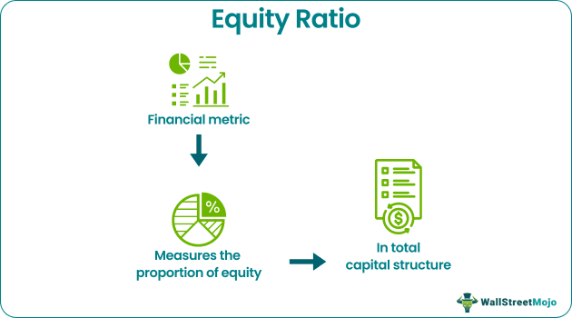 Equity Ratio - What Is It, Interpretation, Significance, Example