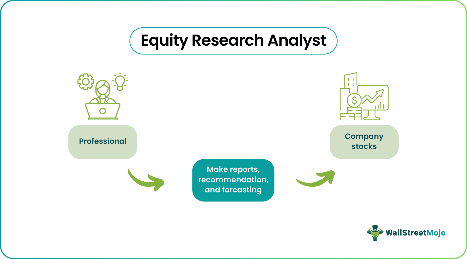 Equity Research Analyst - What Is It, Career, Salary