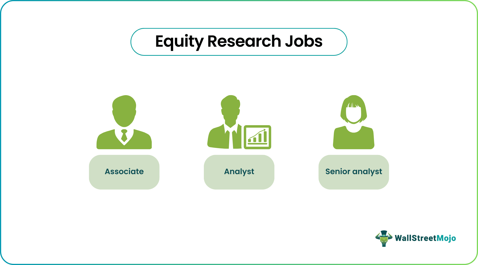 Equity Research Jobs (Analyst & Associate Career Path)