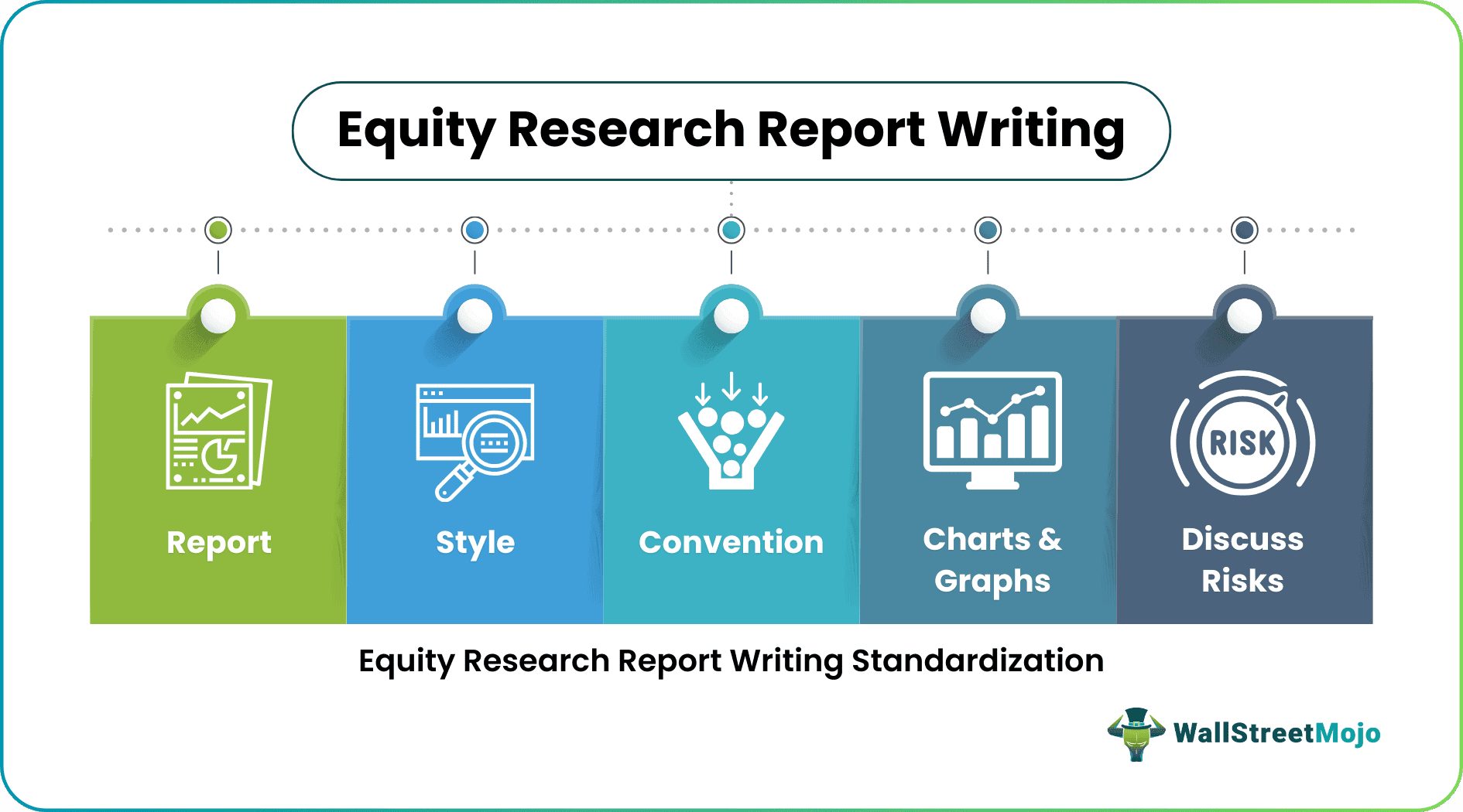 Equity Research Report (Meaning, Sample) | How to Write?