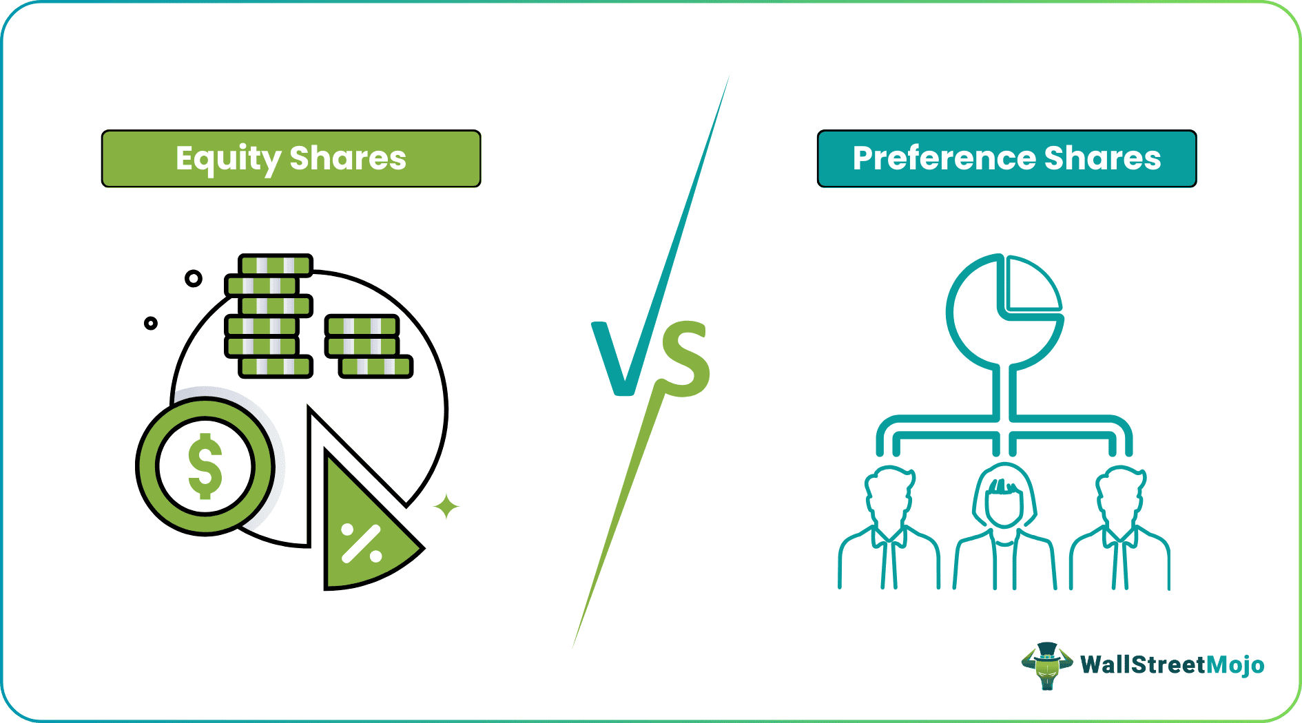 Difference Between Equity Share and Preference Share - Infographics