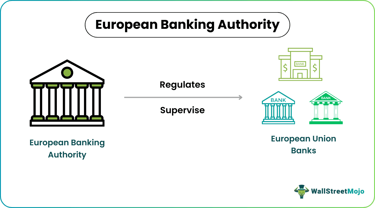 European Banking Authority (EBA) - What Is It, Guideline, Function