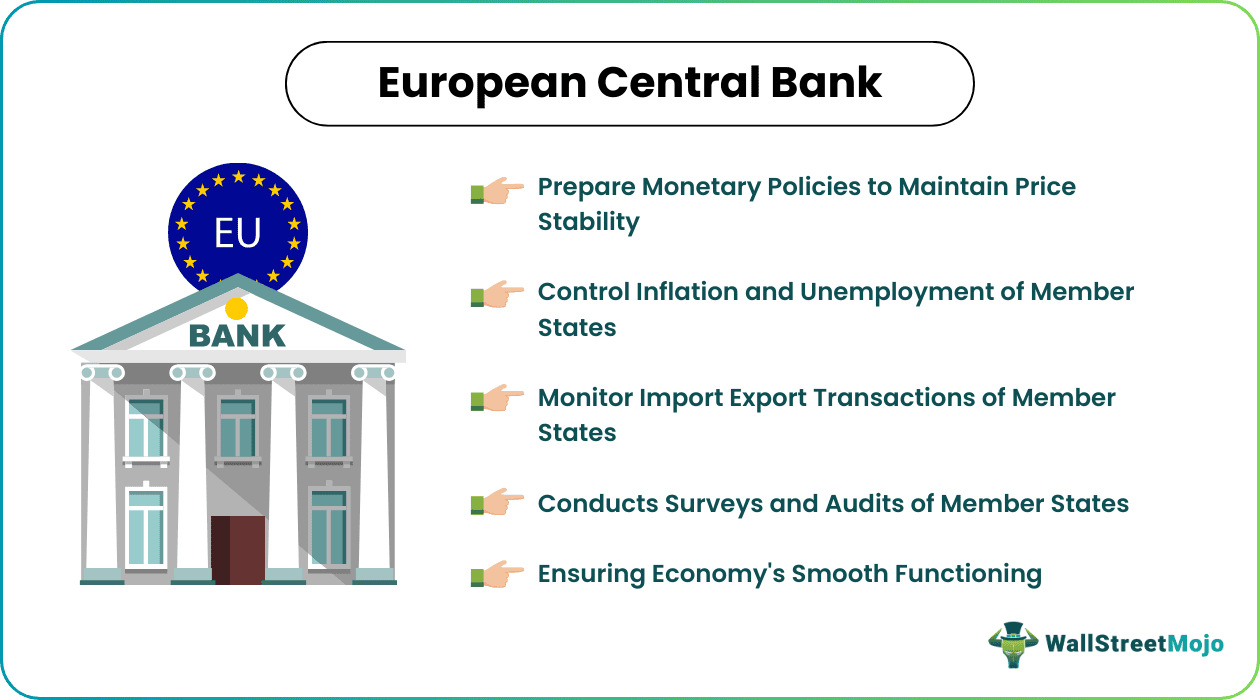 European Central Bank - What Is It, History, Functions, Structure