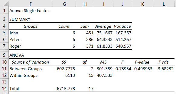 Statistics In Excel How To Use Excel Statistical Functions