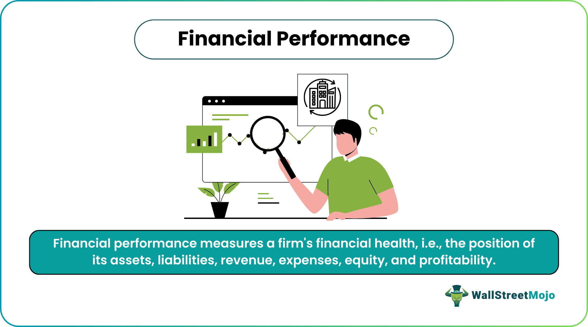Financial Performance: Meaning, Analysis, Indicators, Ratios