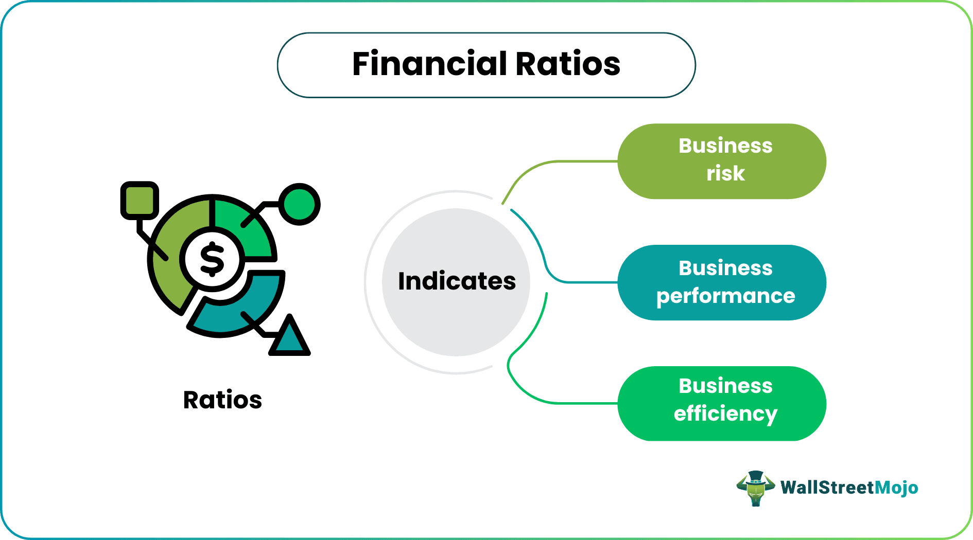 Financial Ratios - What Are They, Formula, Types