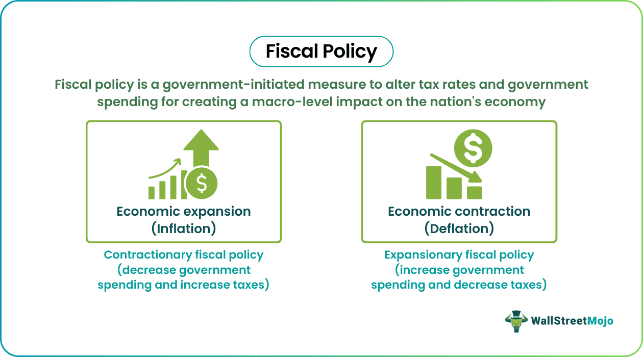 Fiscal Policy - Definition, Examples, Tools, How It Works?
