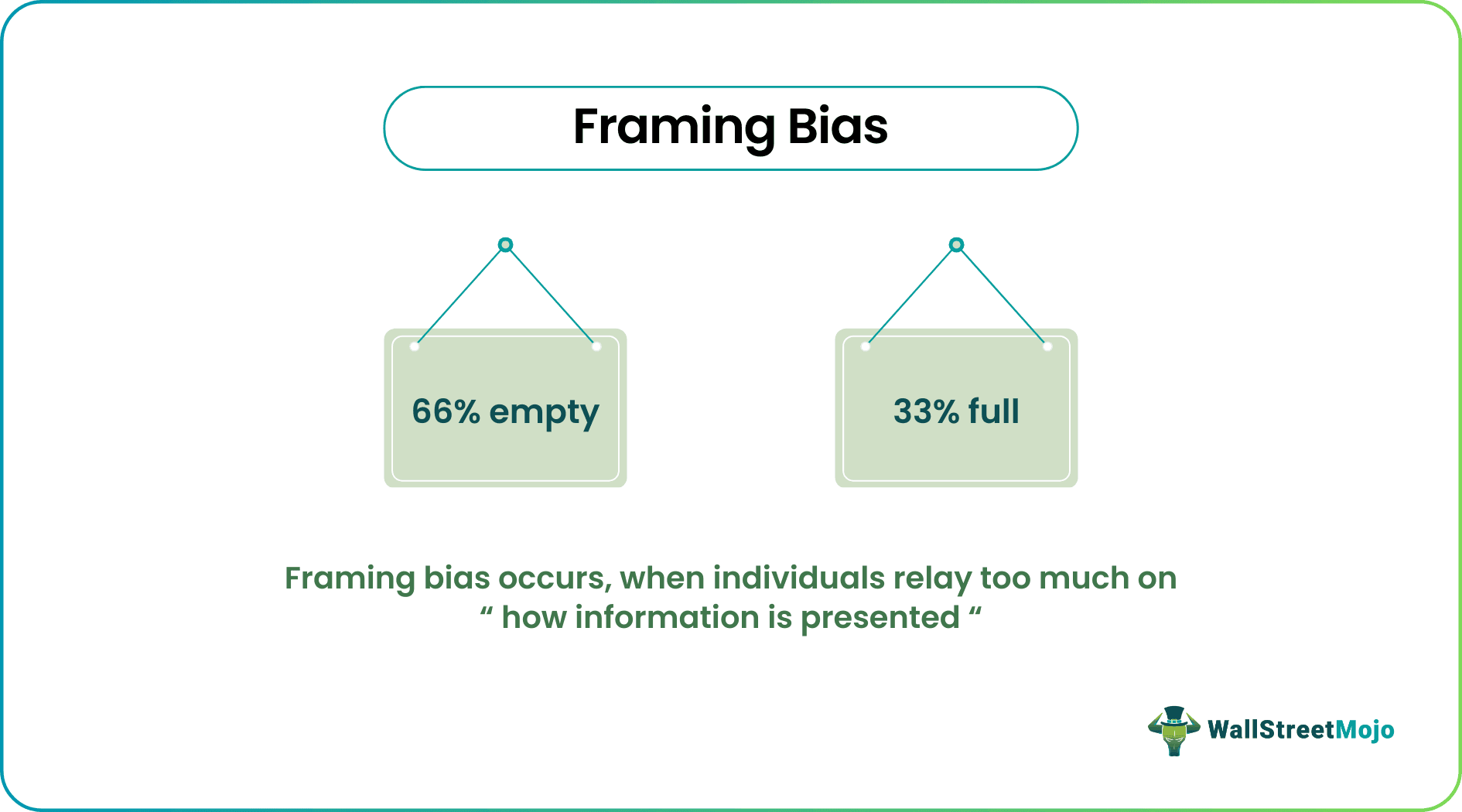 Framing Bias - Definition, Explained, Example, How to Overcome?