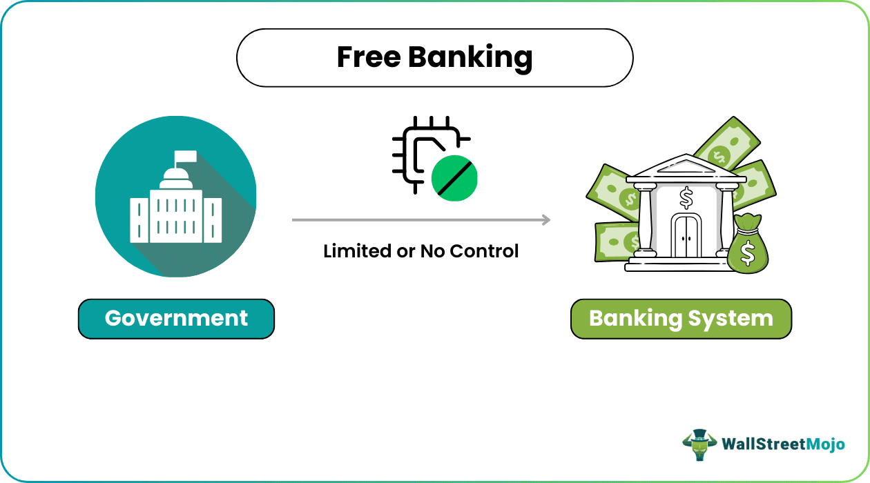 Free Banking - What Is It, Examples, History, Vs Central Banking