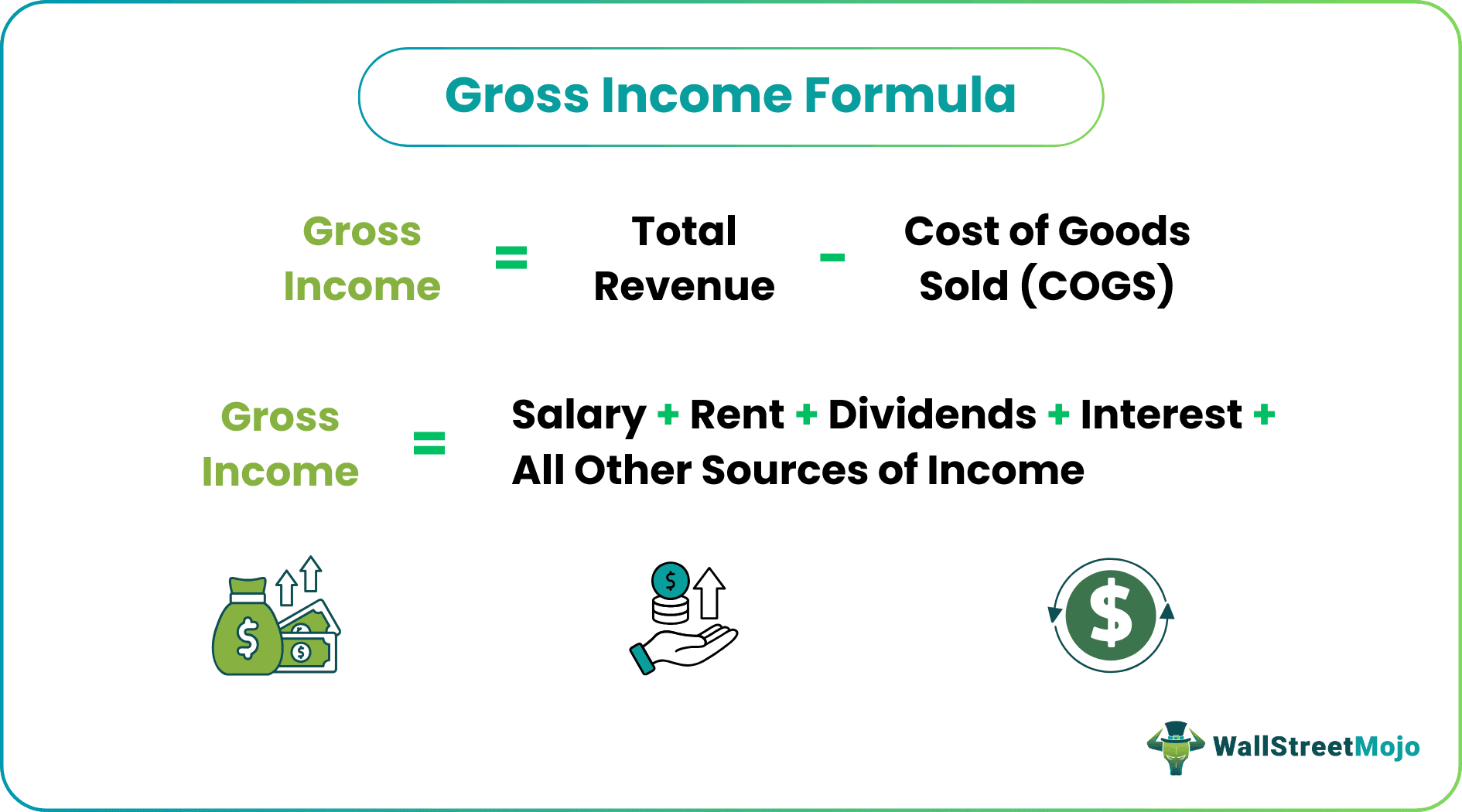 Gross Income Formula - What Is It, Vs Net Income