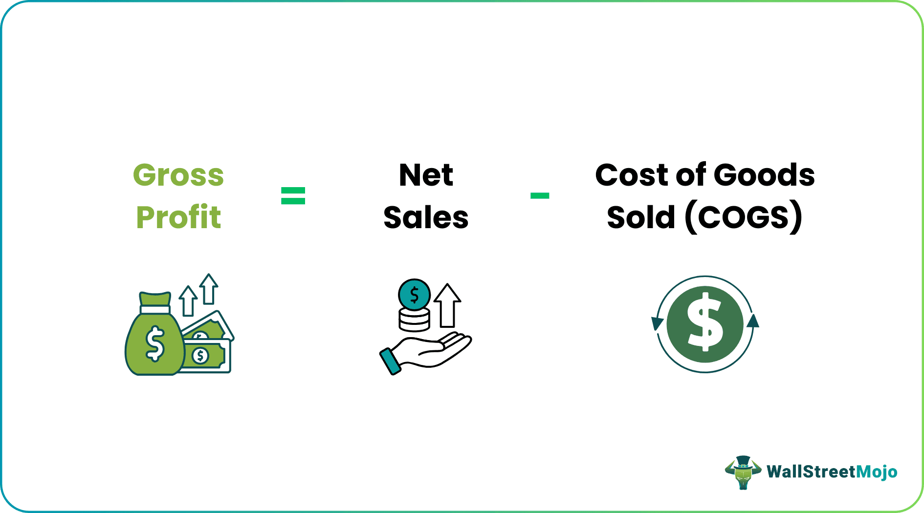 Gross Profit - What Is It, Formula, How To Calculate?
