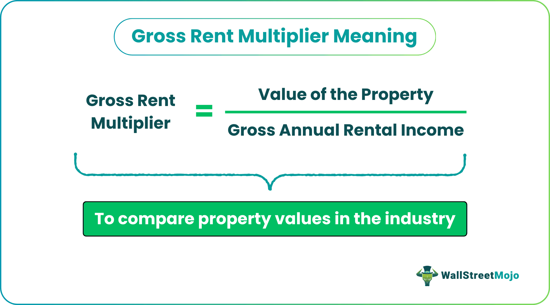 Gross Rent Multiplier - What Is It, Formula, Examples, Vs Cap Rate