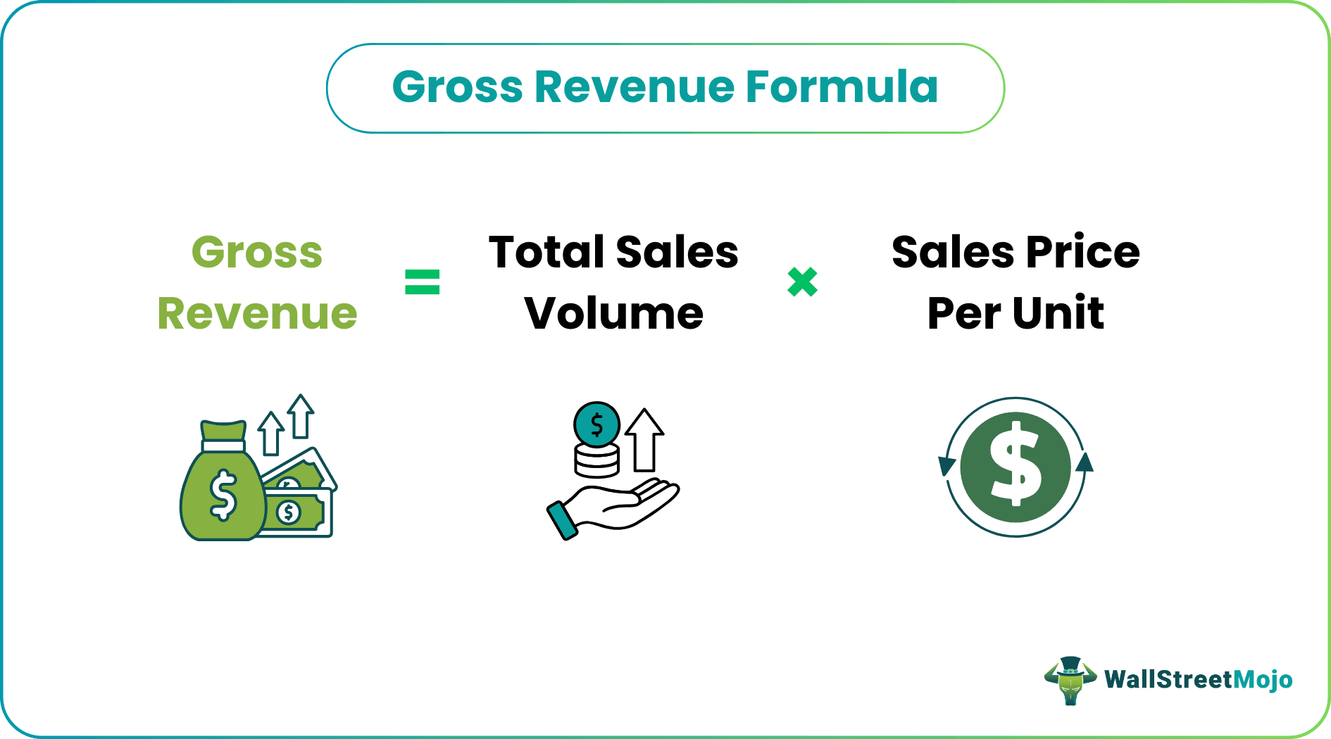 Gross Revenue - Meaning, Vs Net Revenue & Example