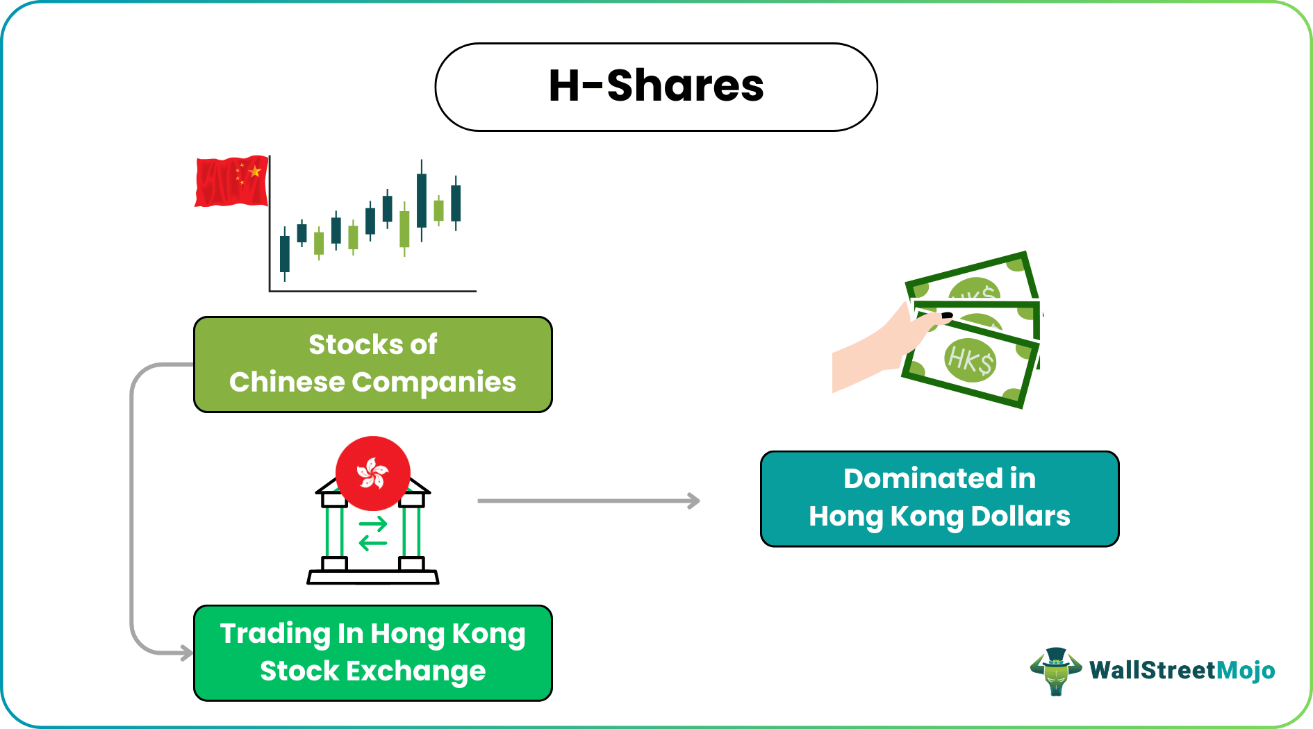 H-Shares - What Are They, Index, Vs A-Shares