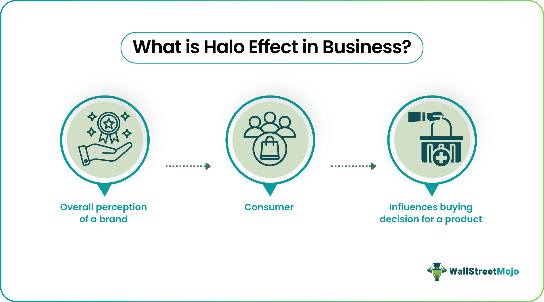 Halo Effect - Meaning, Examples, Advantages, How To Avoid?