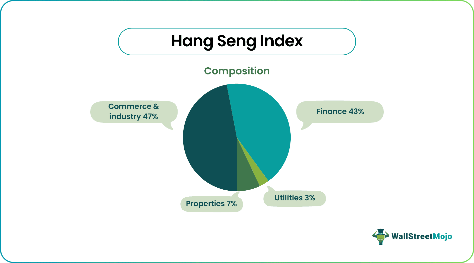 Hang Seng Index (HSI) - What Is It, Explained, History, Chart