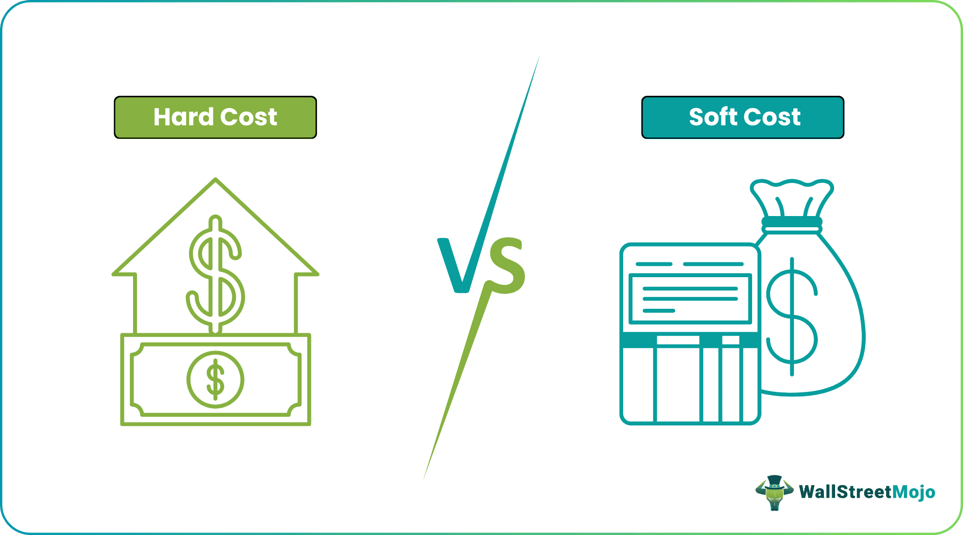 Hard Cost vs Soft Cost | Top 4 Differences (with infographics)