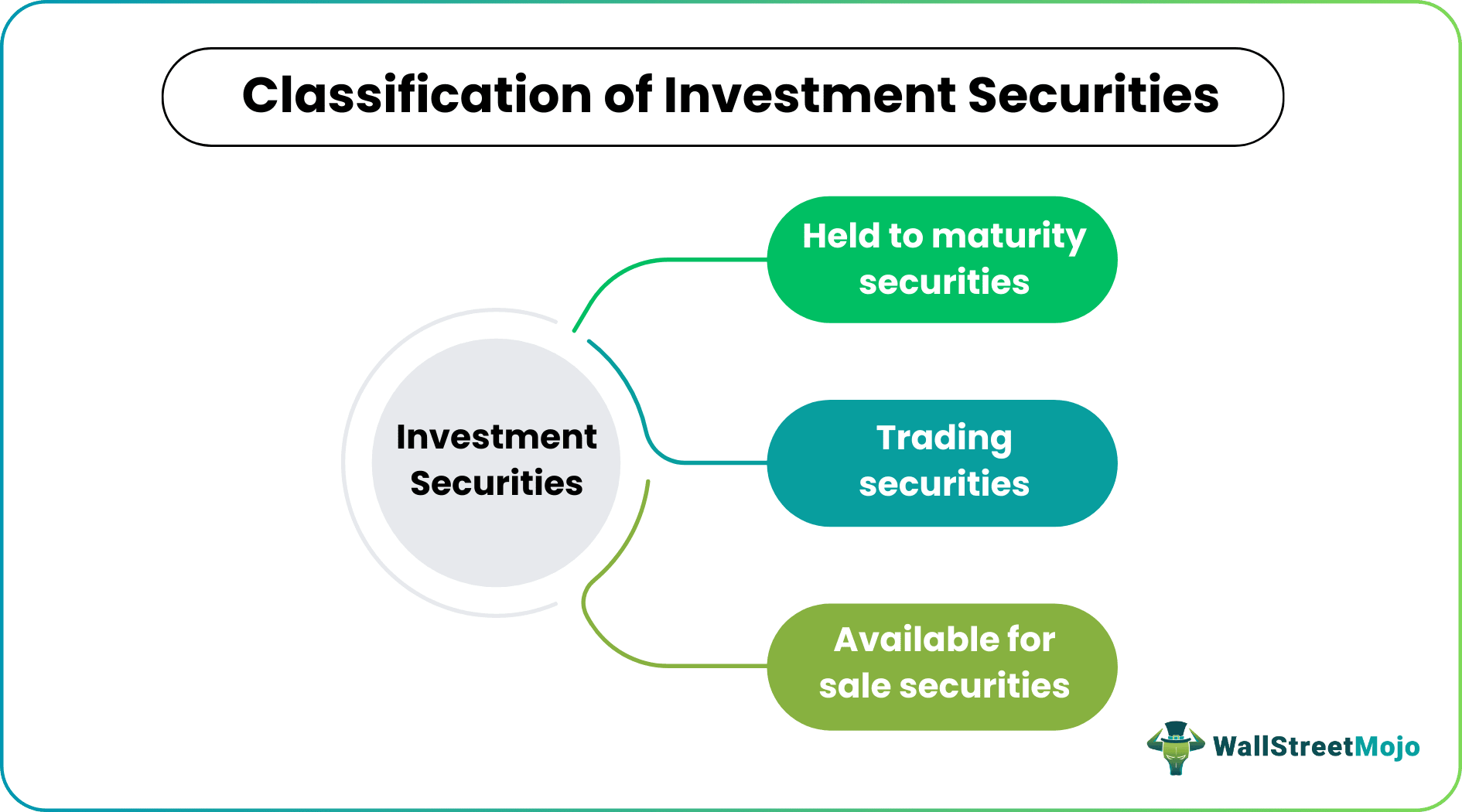 Held to Maturity Securities (Meaning, Examples) | How to Record?