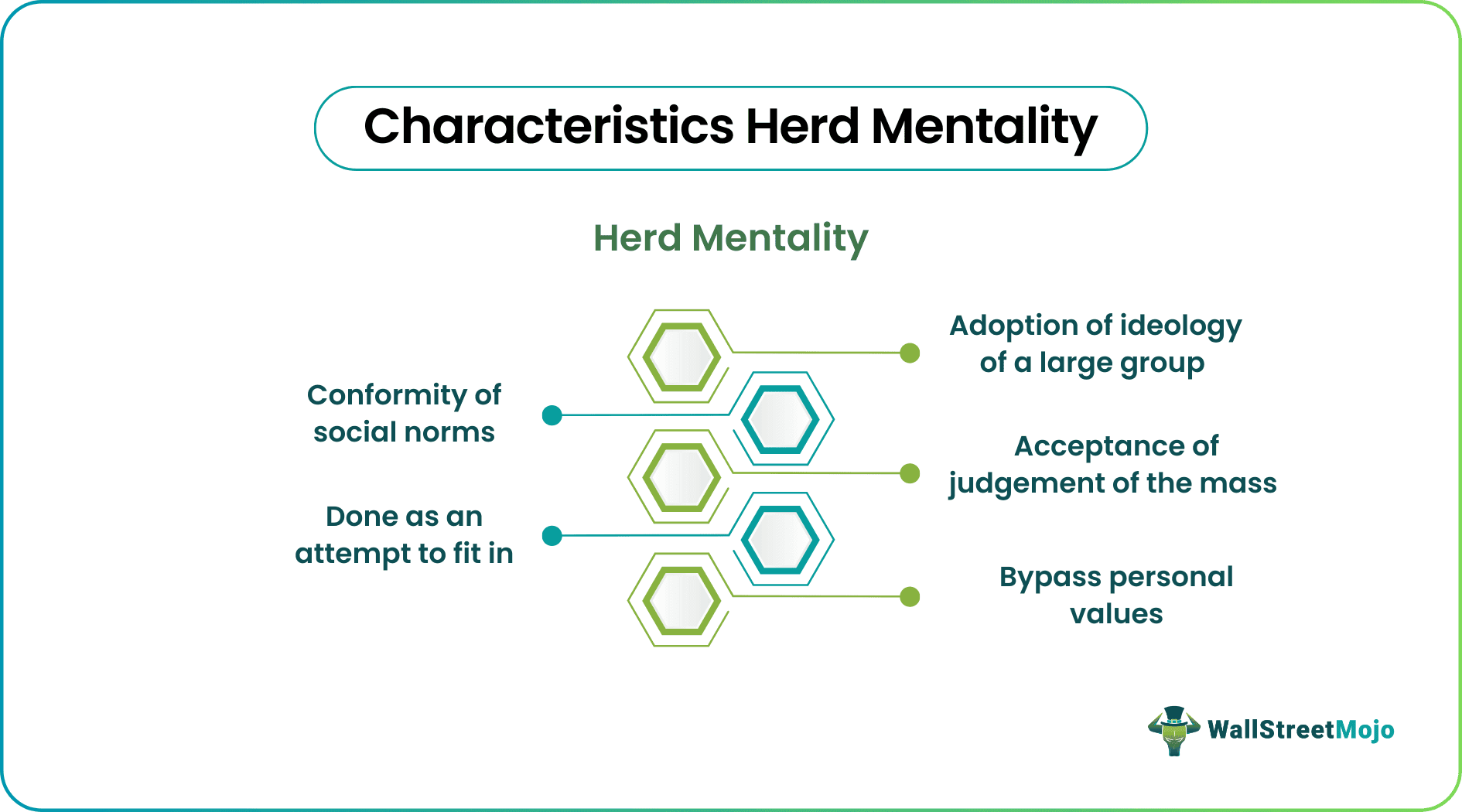 Herd Mentality - Definition, Examples, Impact, How to Overcome?
