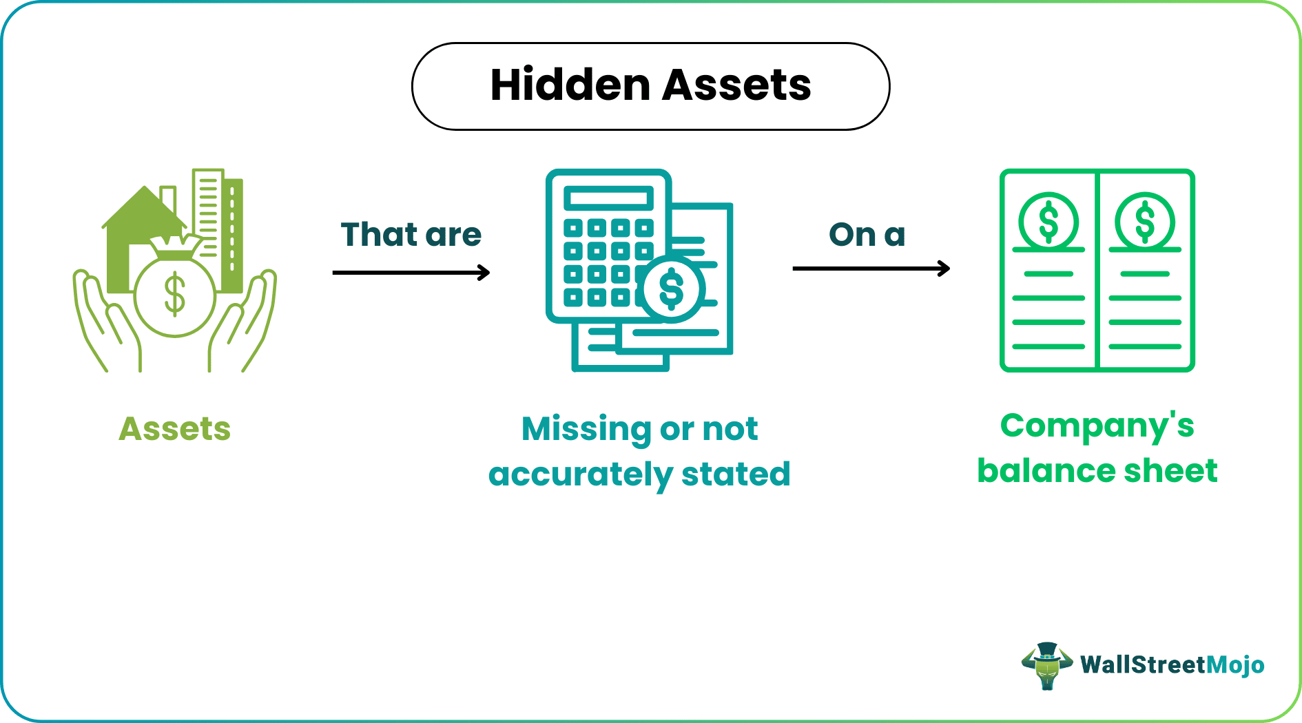 Hidden Assets - Definition, Types, Importance, Risks, How To Find?