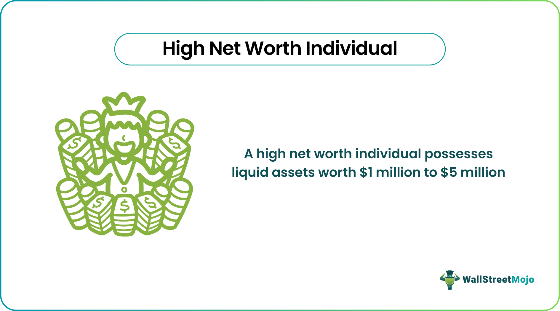 High Net Worth Individual (HNWI) - Meaning, Explained, Countries