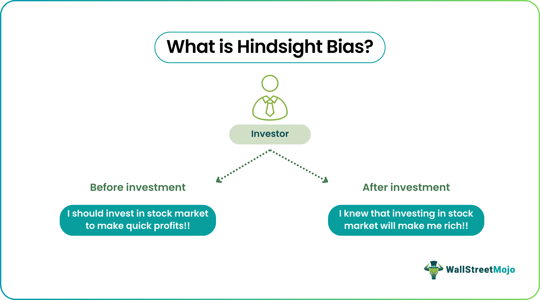 Hindsight Bias - Definition, Examples, Psychology, Investing