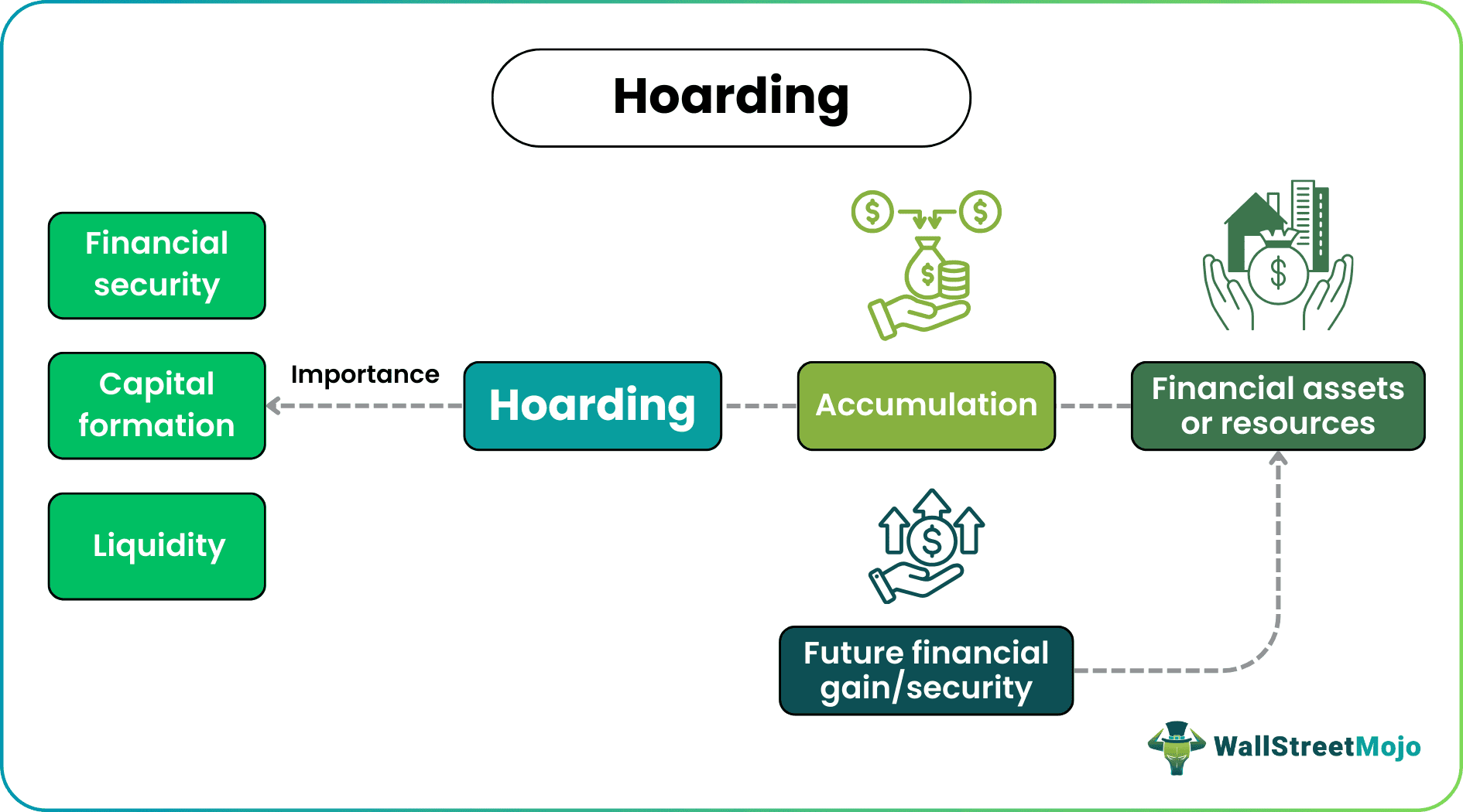 Hoarding - Meaning, Examples, Importance, Criticism, Vs Investing