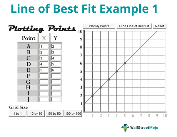 Line of Best Fit - Definition, Example, How to Calculate? Line of Best Fit - Definition, Example, How to Calculate?