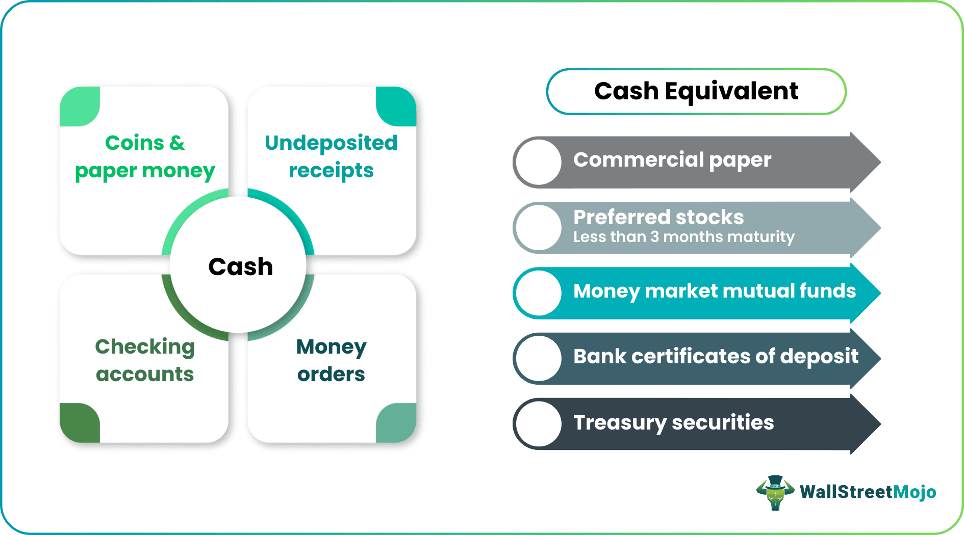 List of Assets | List of Top 10 Balance Sheet Assets