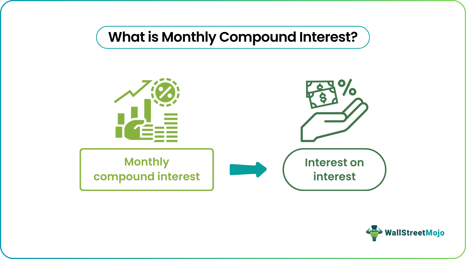 Monthly Compound Interest - What Is It, Formula & Examples