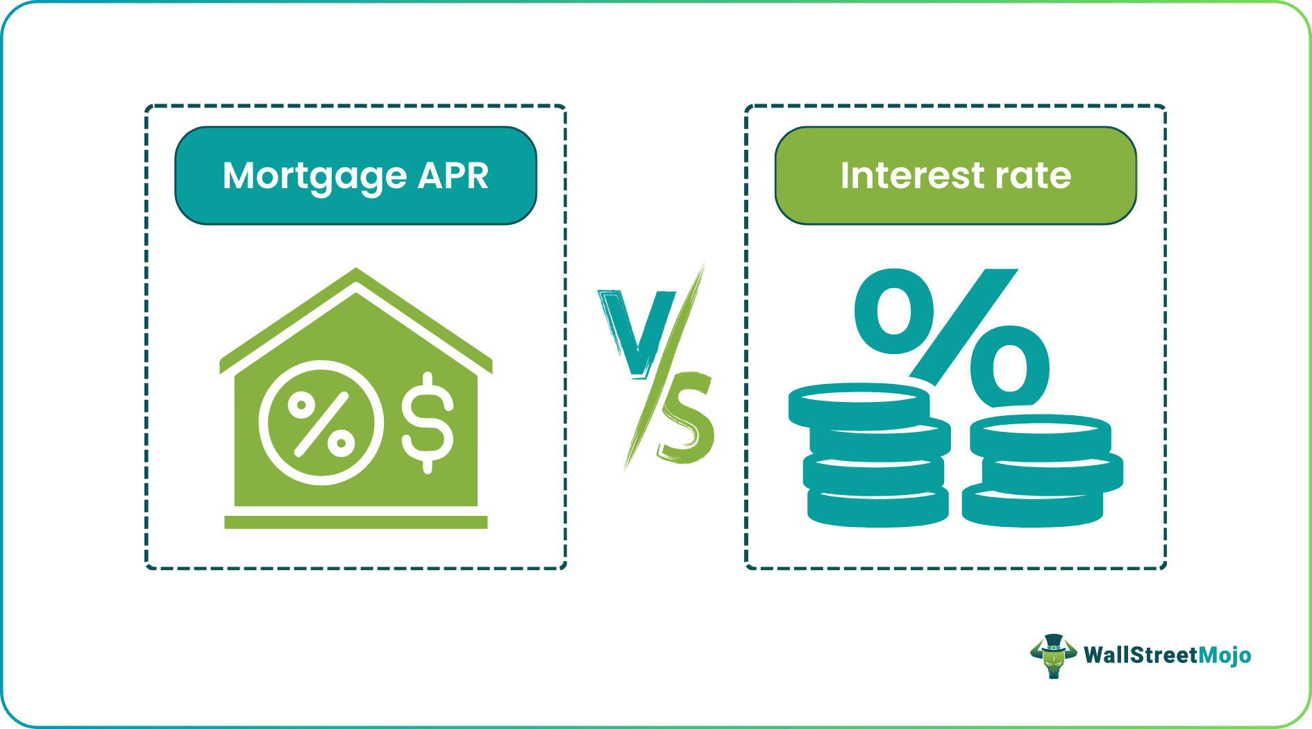APR vs Interest Rate | Top 5 Differences (with Infographics)