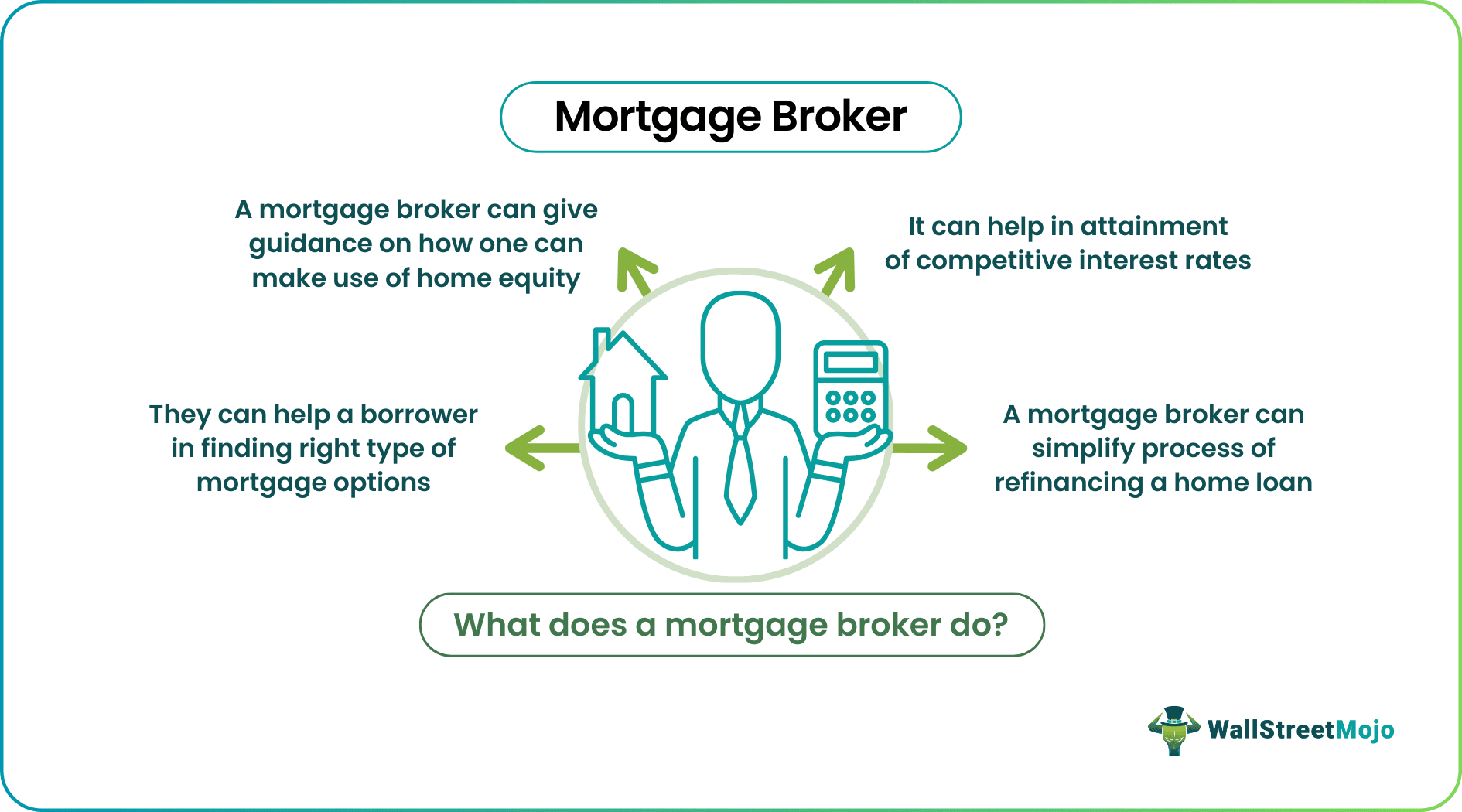 Mortgage Broker - Meaning, Advantages & Disadvantages