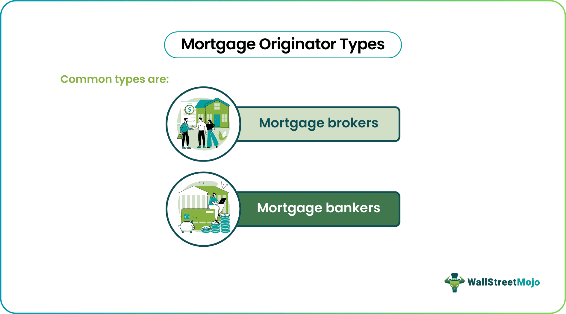 Mortgage Originator - Definition, Types, Examples, Fees, Salary
