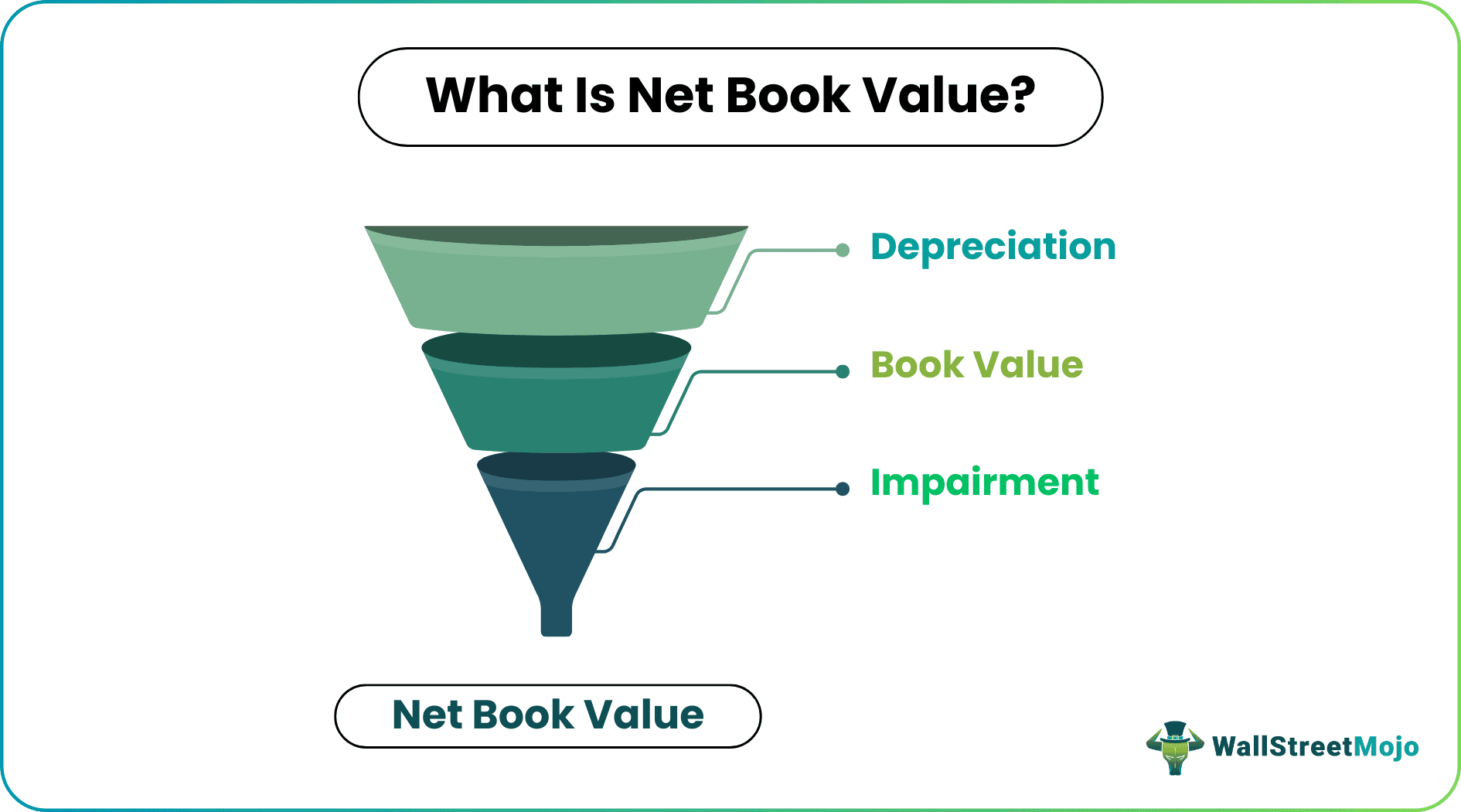 Net Book Value - What Is It, Formula, Calculation Example
