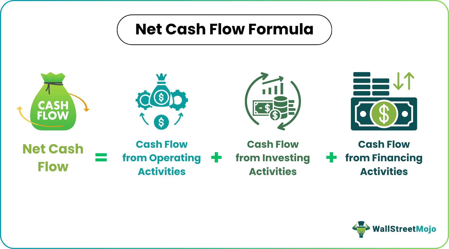Net Cash (Meaning, Formula) | Step by Step Calculation Examples