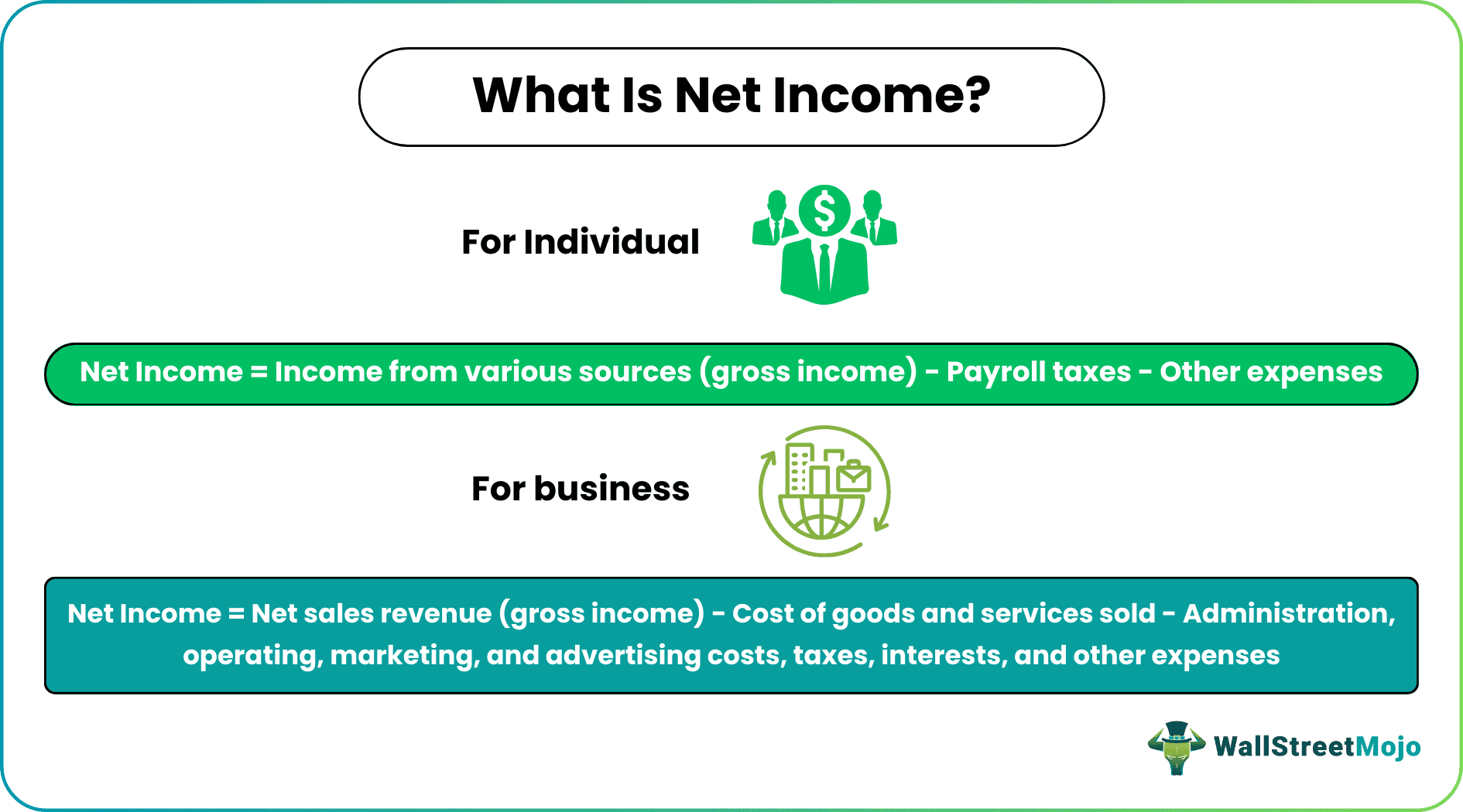Net Income - Meaning, Examples, Sources, How to Find?