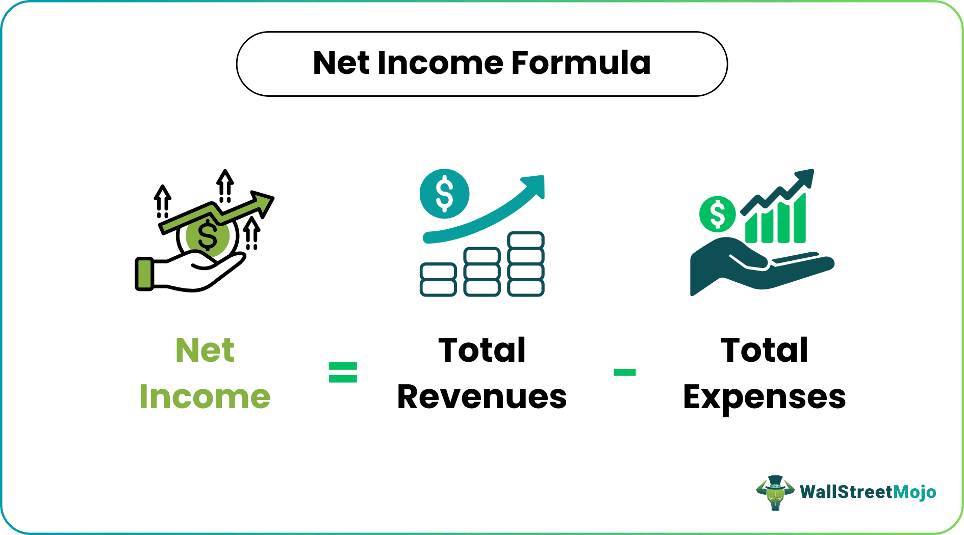Net Income Formula - What Is It, Formula In Excel