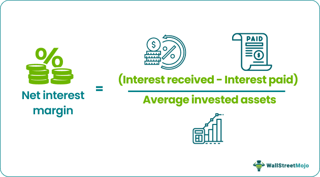 Net Interest Margin - What Is It, Formula, How To Calculate
